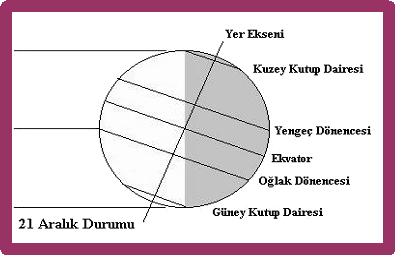 dunya 4 - ÜniversiteGO