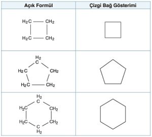 Karbon Kimyasına Giriş Konu Anlatımı - ÜniversiteGO