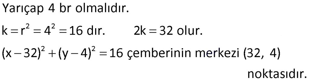 Çemberin Analitiği Konu Anlatımı - ÜniversiteGO