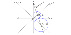 Çemberin Analitiği Konu Anlatımı - ÜniversiteGO