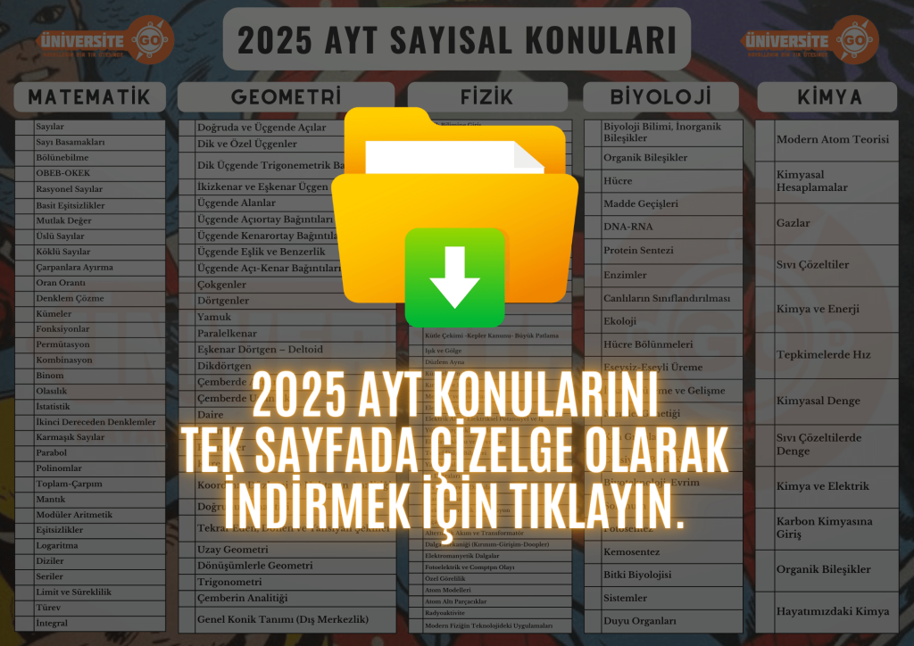 2026 AYT Konuları ve Soru Dağılımı ( ÖSYM - YÖK ) - ÜniversiteGO