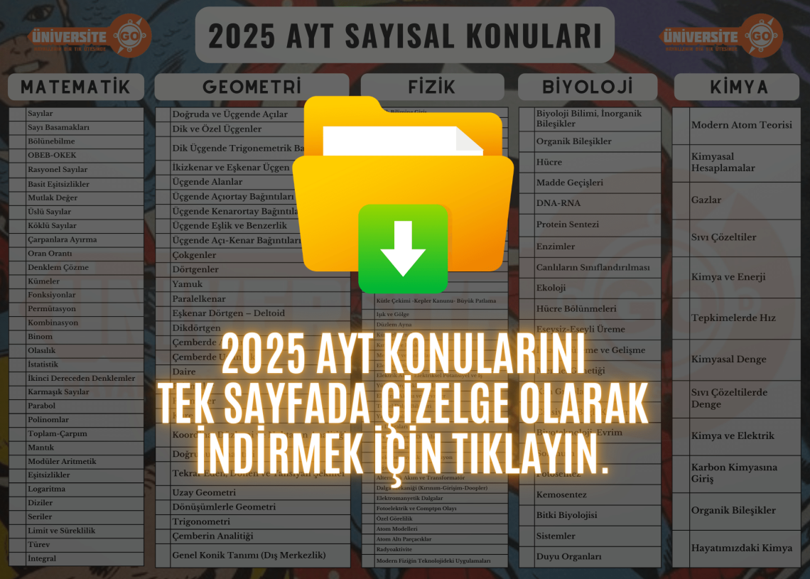 2025 AYT Konu Takip Çizelgesi - ÜniversiteGO